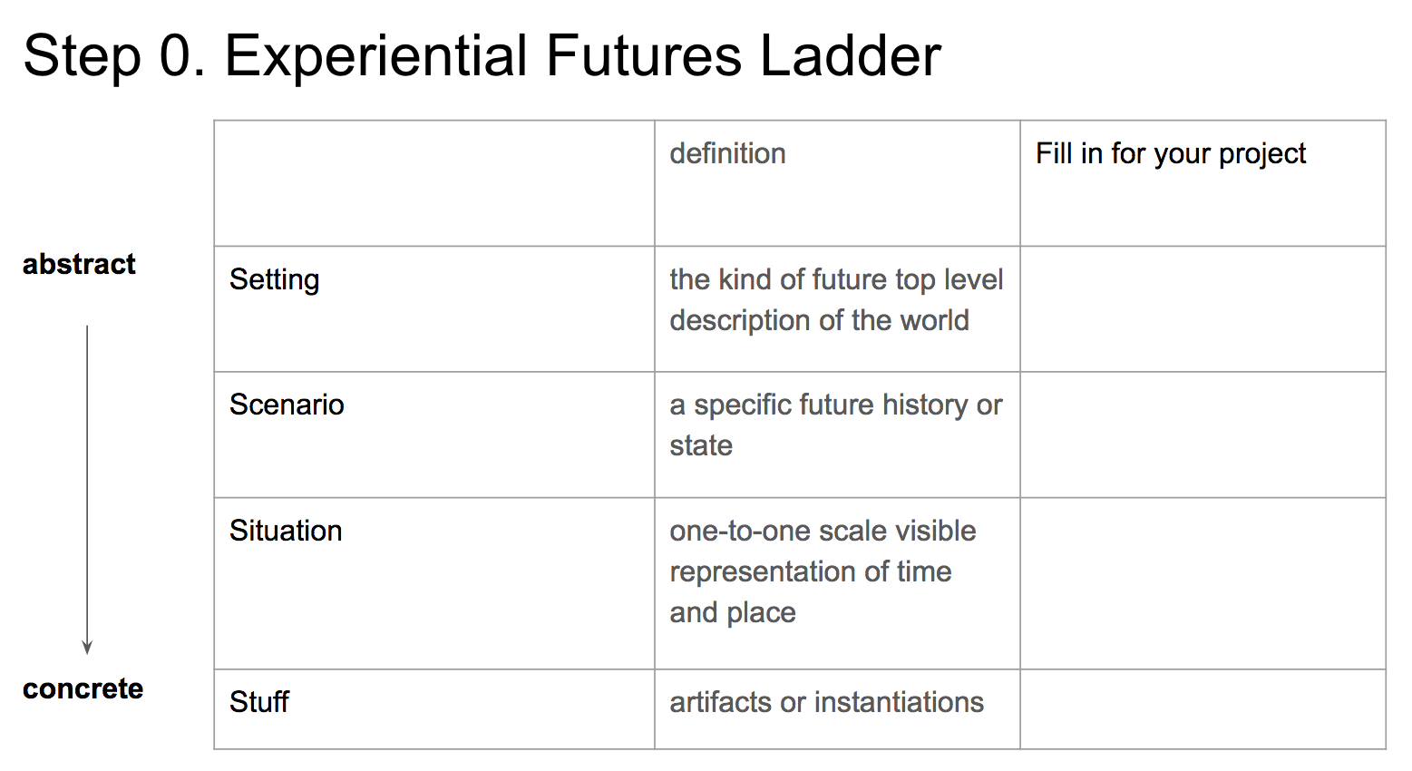 Session 28 :: Experiential Futures Ladder | dexign futures :: open-source
